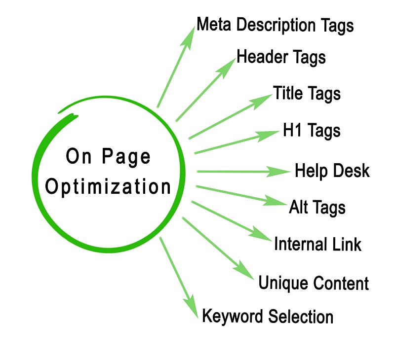 Meta Descriptions Should Match Page Content - OMA Comp Meta Descriptions Should Match Page Content - OMA Comp